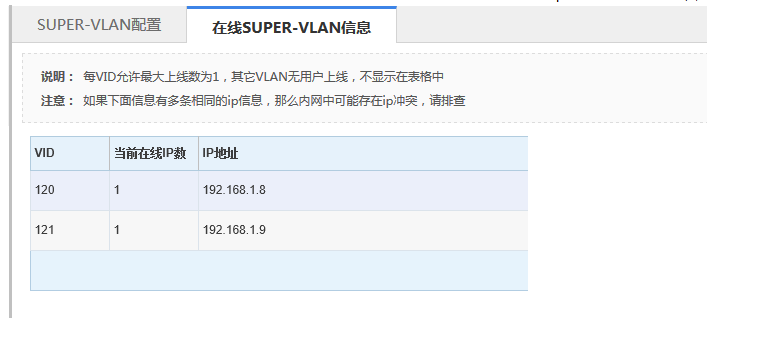 22 super vlan配置